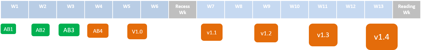 CS2103/T Website - Admin: Project: Timeline