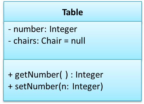 CS2103/T Website - Text Book Chapter [Printable] : UML