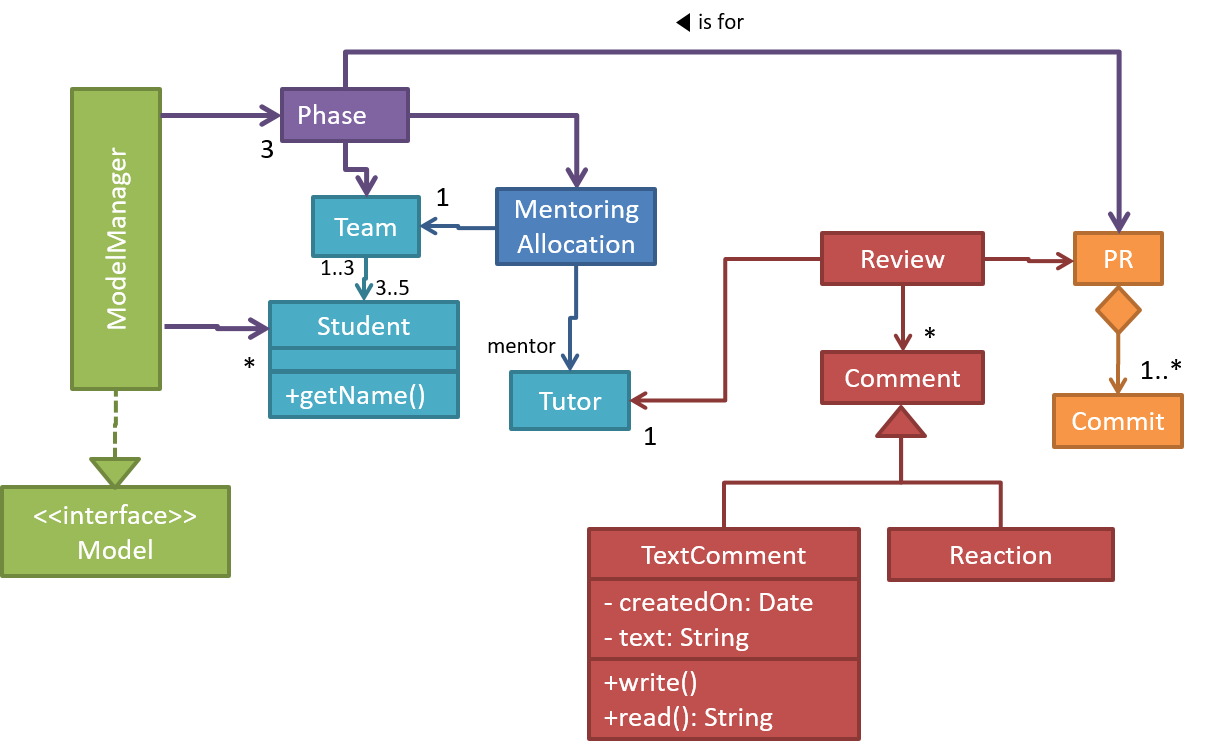 CS2103/T Website - Text Book Chapter [Printable] : UML