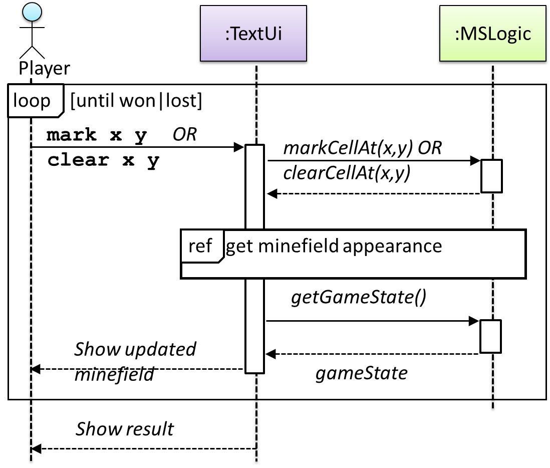 CS2103/T Website - Text Book Chapter [Printable] : UML